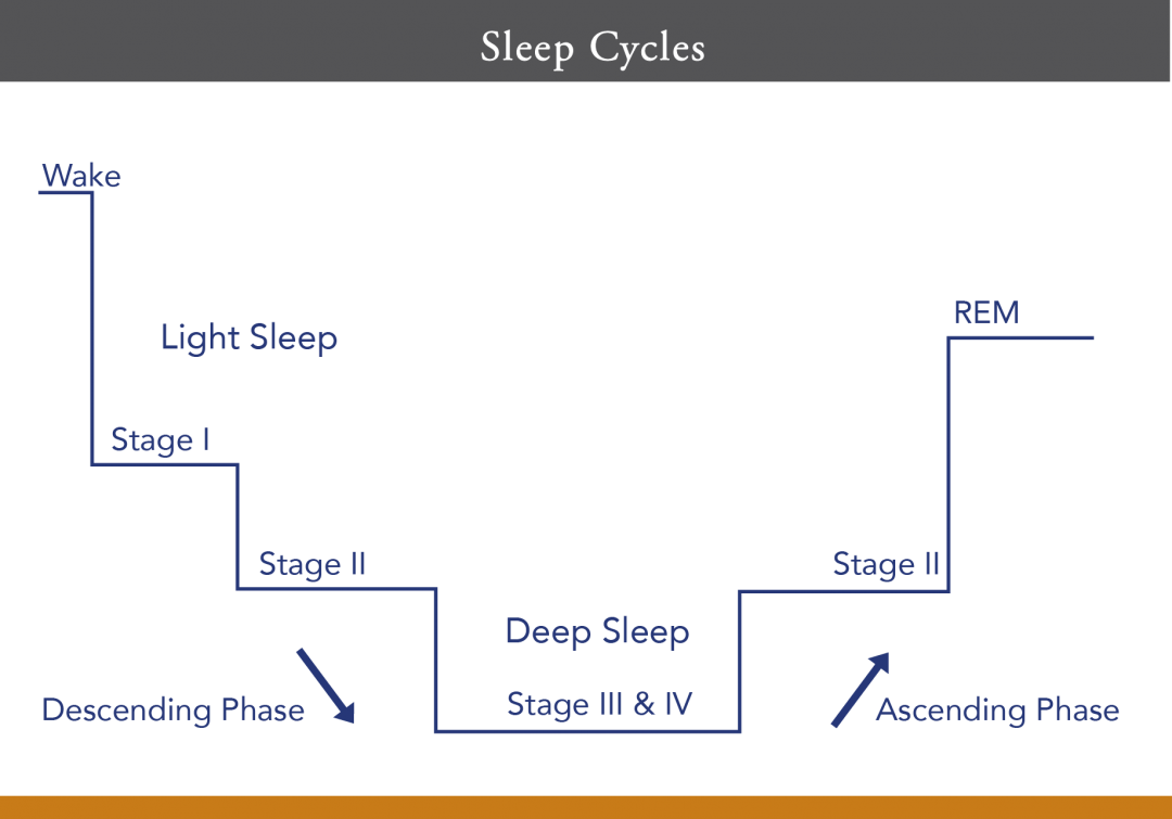 5 tips om uitgeruster wakker te worden ⋆ Beautylab.nl